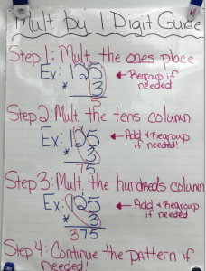 Multiplying by 1 Digit- Algorithm Method – For Parents,Teachers, Scout ...
