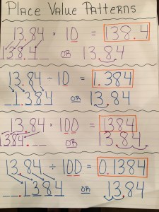 Place Value Patterns- Multiplying & Dividing by 10 – For Parents ...